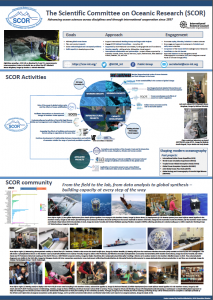 All about SCOR – GEOTRACES