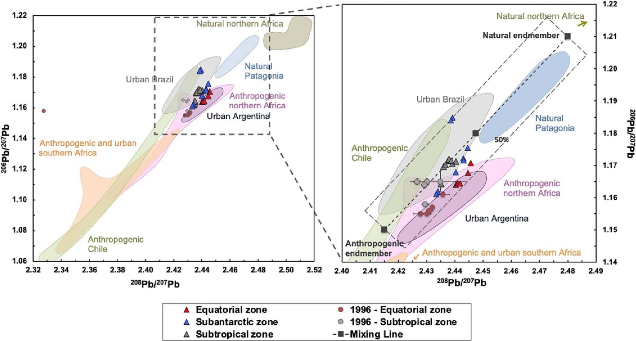 Decline of the anthropogenic lead imprint to the ocean confirmed by ...