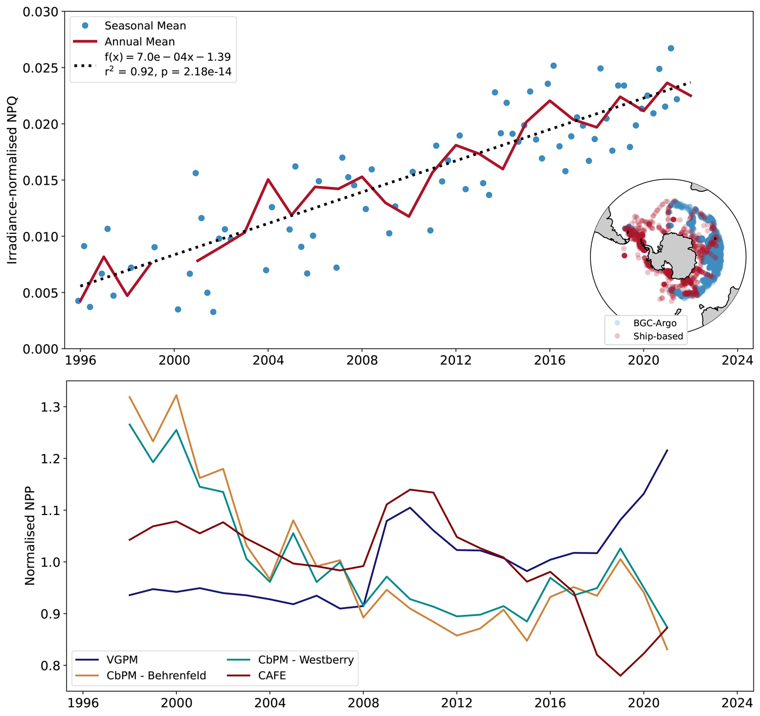 Irradiance-normalized non-photochemical quenching (NPQ): a new proxy of ...