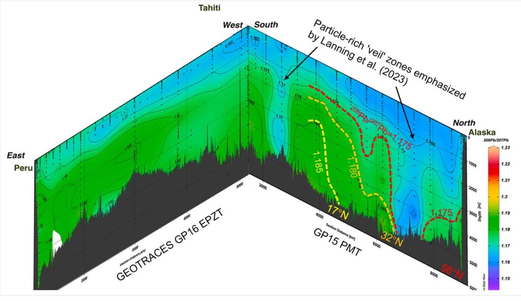 Unveiling the Complexity of Lead Distribution in the Pacific Ocean ...